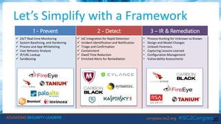 NextGen Endpoint Security for Dummies | PPTX