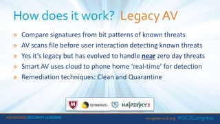 NextGen Endpoint Security for Dummies | PPTX