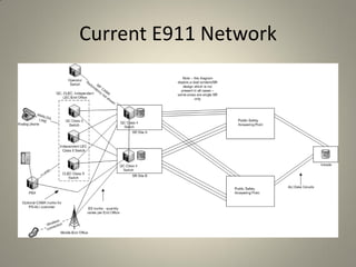Next Generation 9-1-1 and broadband | PPT