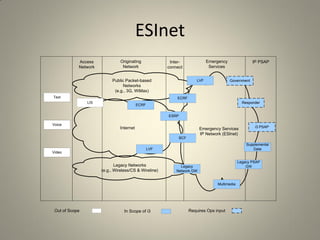 Next Generation 9-1-1 and broadband | PPT