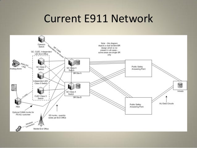 Next Generation 9-1-1 and broadband