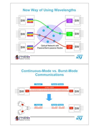 Next-Generation Optical Access Architecture | PDF | Computer Networking | Computing