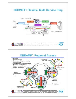 Next-Generation Optical Access Architecture | PDF | Computer Networking | Computing