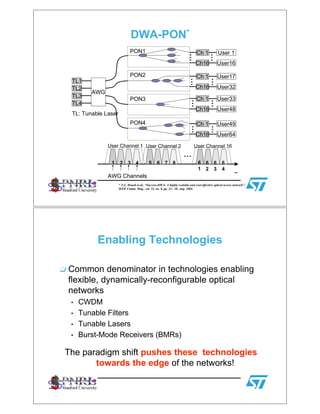 Next-Generation Optical Access Architecture | PDF | Computer Networking | Computing
