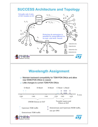 Next-Generation Optical Access Architecture | PDF | Computer Networking | Computing