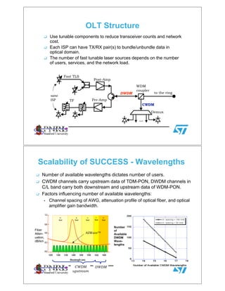 Next-Generation Optical Access Architecture | PDF | Computer Networking | Computing