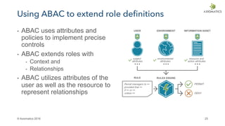 Next generation access controls | PPT