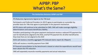 Open Door Forum: Next Generation ACO Model - 2017 Population Based ...