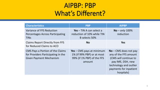 Open Door Forum: Next Generation ACO Model - 2017 Population Based ...