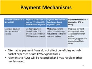 Open Door Forum: Next Generation ACO Model - Financial Methodology and ...