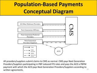 Open Door Forum: Next Generation ACO Model - Financial Methodology and ...