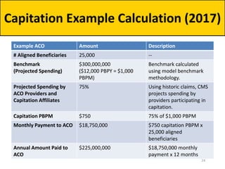 Open Door Forum: Next Generation ACO Model - Financial Methodology and ...