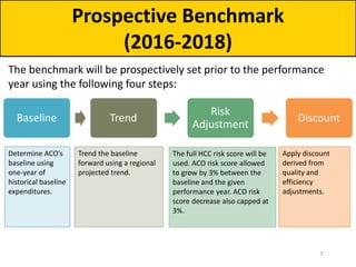 Open Door Forum: Next Generation ACO Model - Financial Methodology and ...