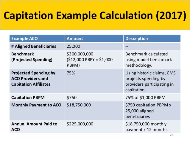 Open Door Forum: Next Generation ACO Model - Financial Methodology an…