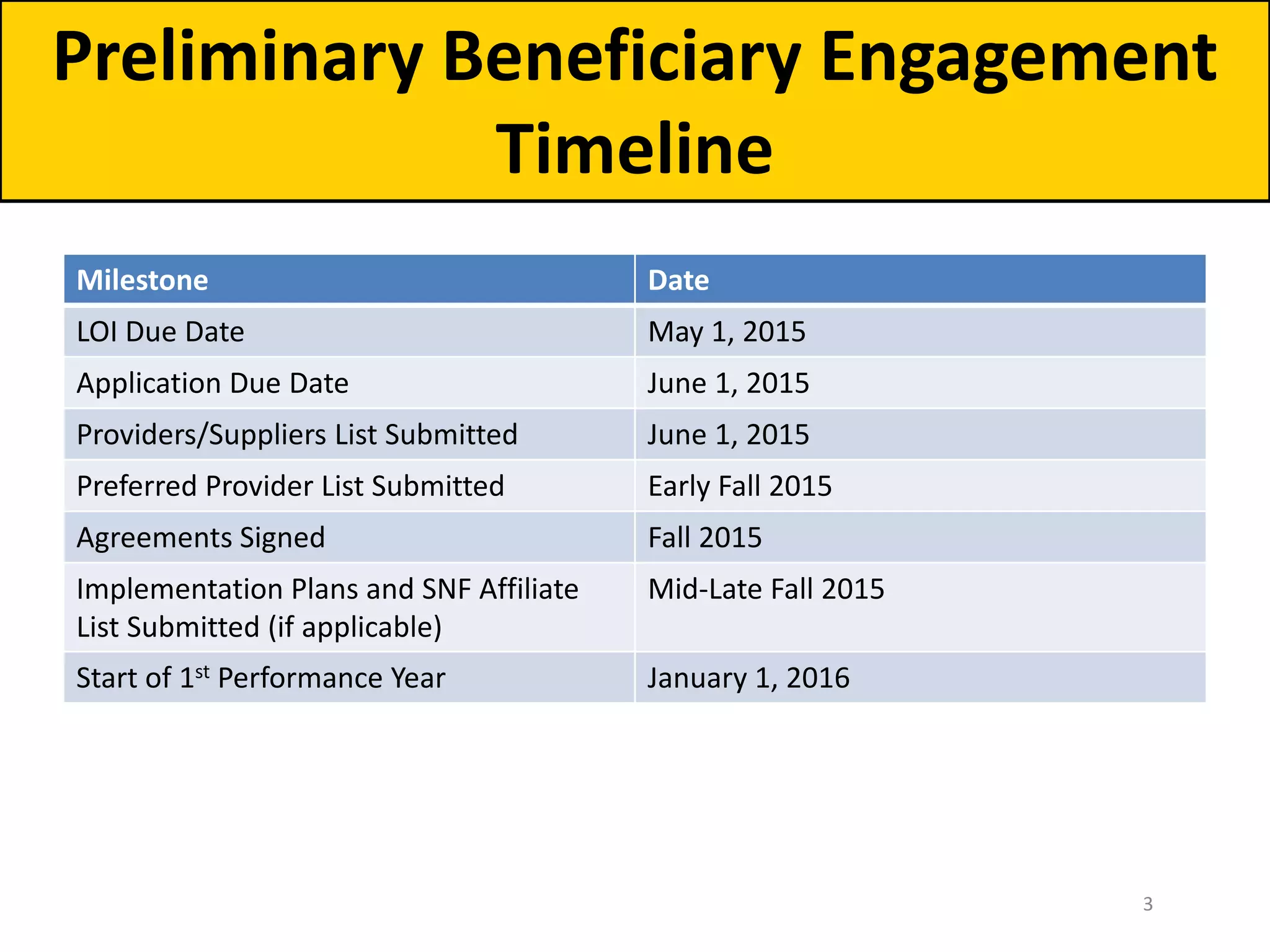 Open Door Forum: Next Generation ACO Model - Benefit Enhancements ...