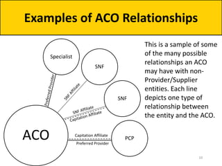 Open Door Forum: Next Generation ACO Model - Benefit Enhancements ...