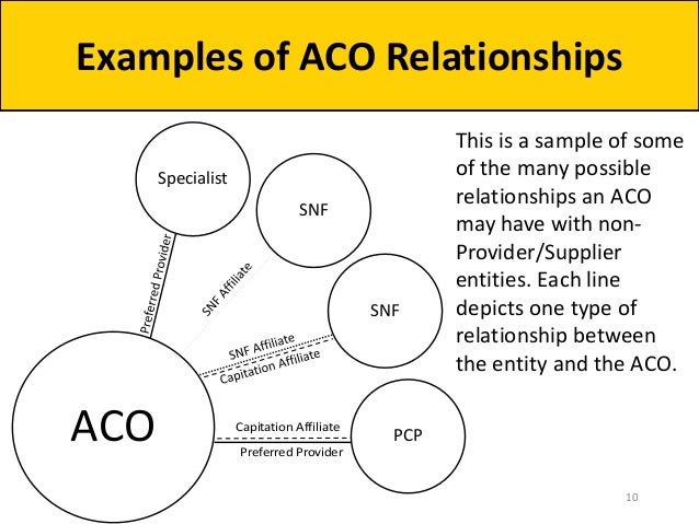 Open Door Forum: Next Generation ACO Model - Benefit Enhancements & B…