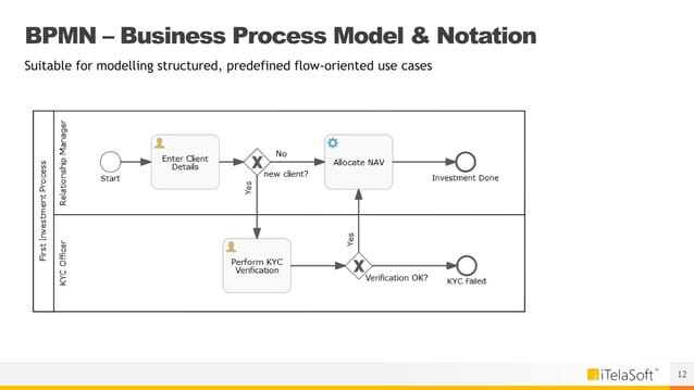 Next Generation App Development.pptx