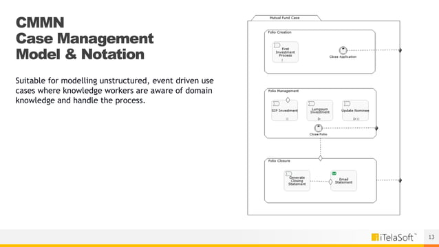 Next Generation App Development.pptx