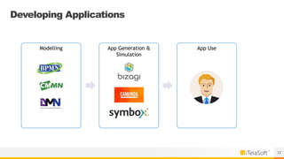 Next Generation App Development.pptx | Computer Software and ...