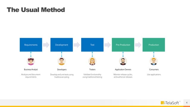 Next Generation App Development.pptx