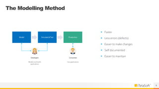 Next Generation App Development.pptx | Computer Software and ...