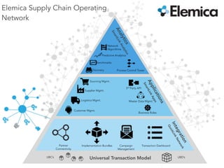 Technology Breakout – Simon Hardy, Elemica: “Next Generation Apps and ...
