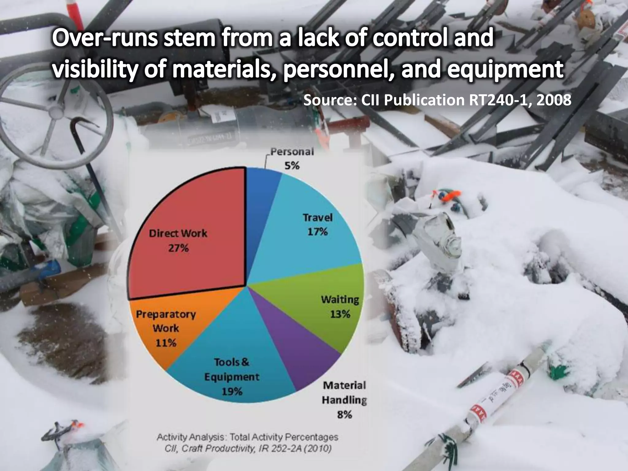 Next Generation Asset Tracking Pptx