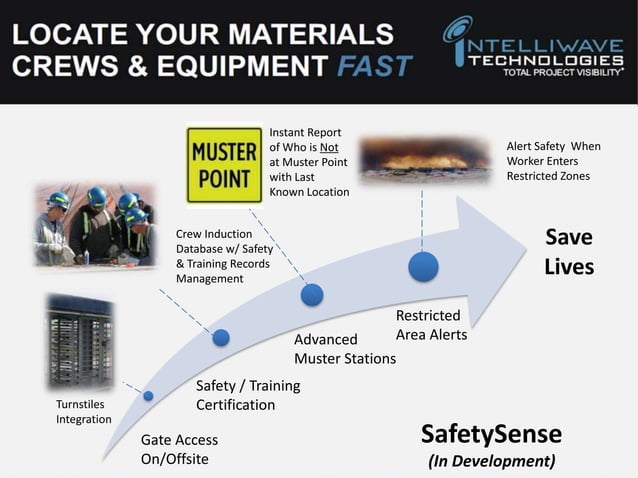 Next-Generation Asset Tracking | PPT