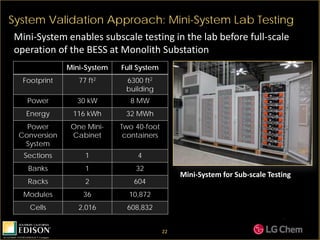 Energy Storage: New Capabilities for the Electric Grid – The Tehachapi ...