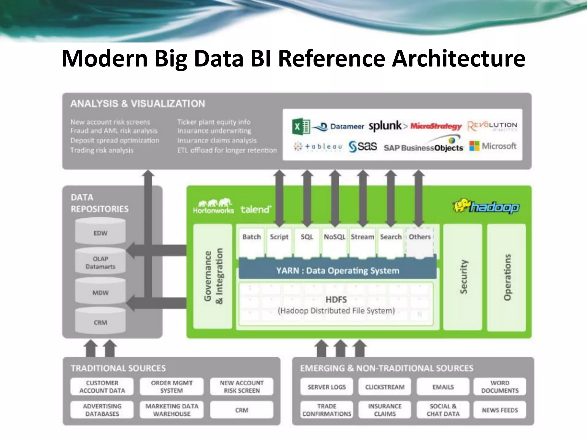Next generation big data bi | PPT