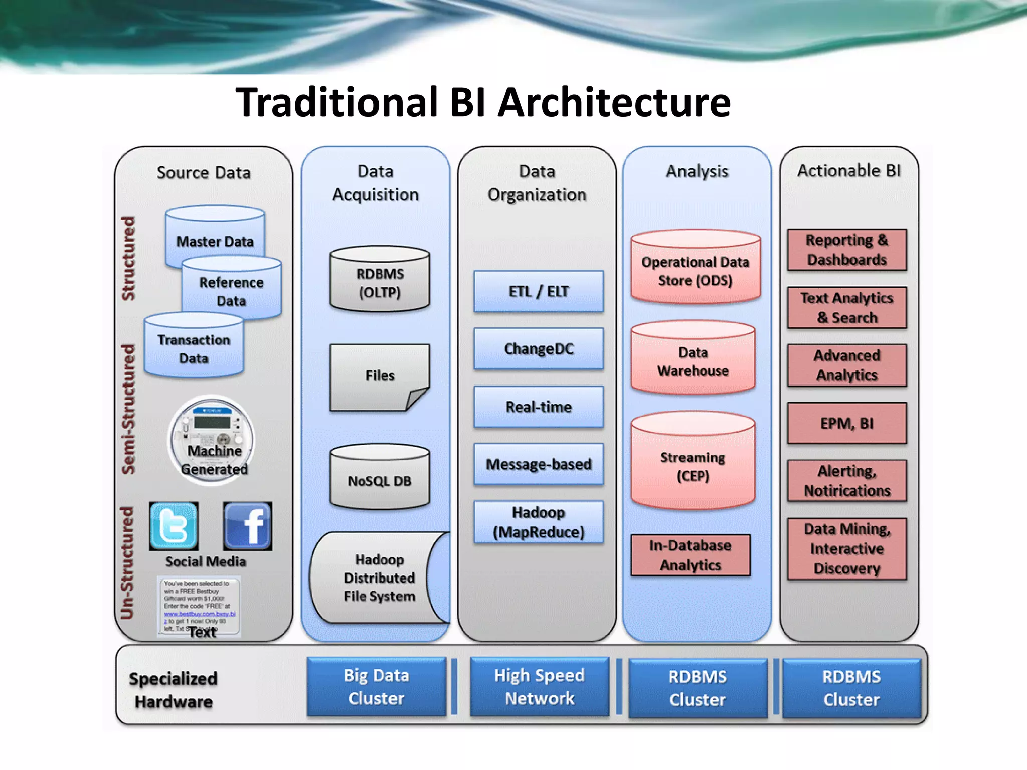 Next generation big data bi | PPT
