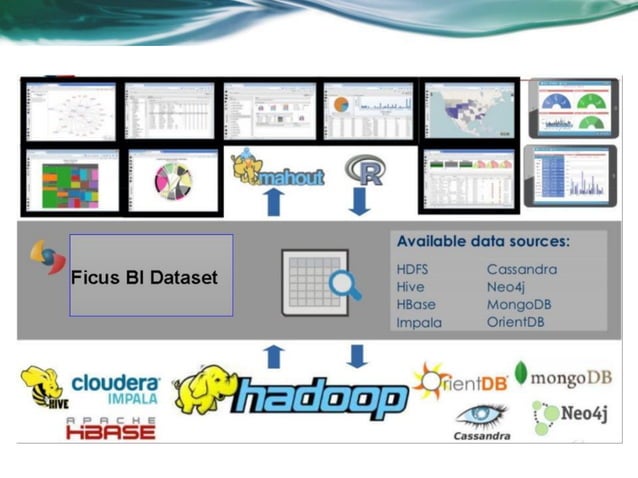 Next generation big data bi | PPT