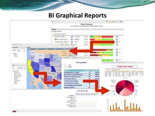 Next generation big data bi | PPT