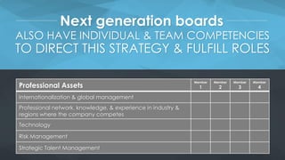 Next generation board of directors | PDF
