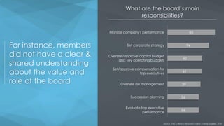 Next generation board of directors | PDF
