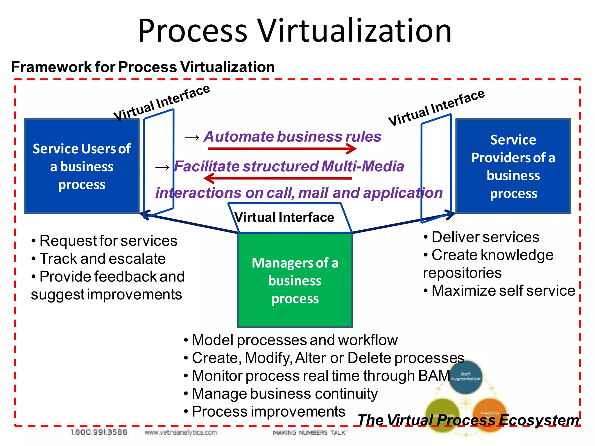 Next Generation BPM | PDF