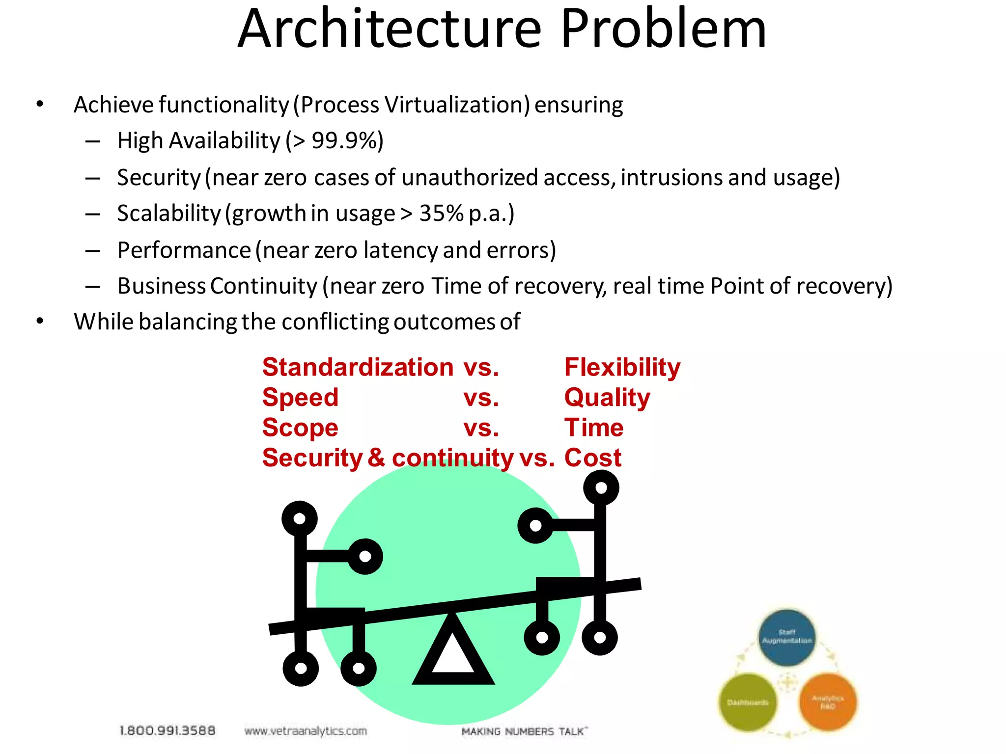 Next Generation BPM | PDF