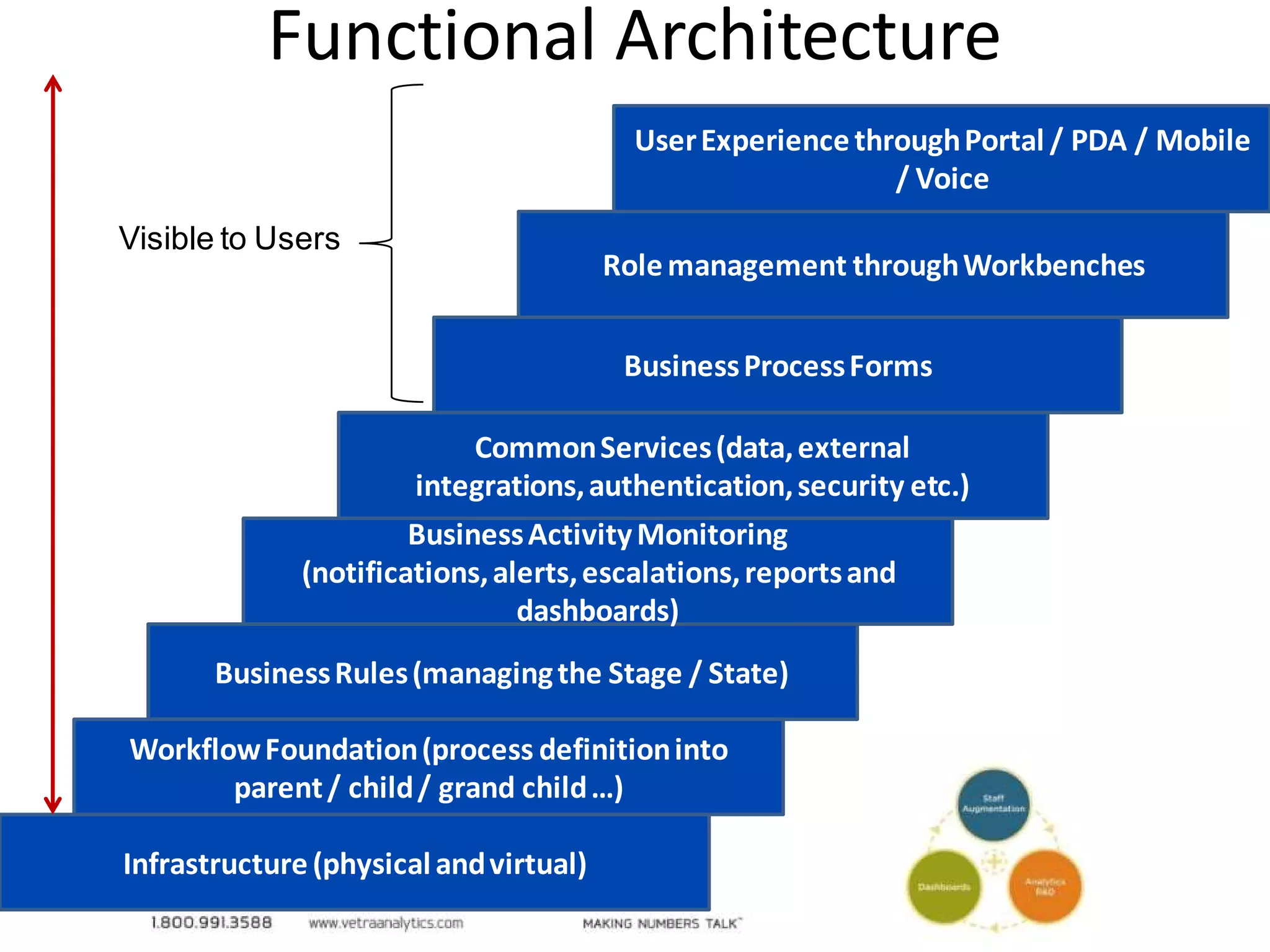 Next Generation BPM | PDF