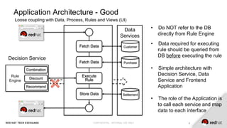 Next generation business automation with the red hat decision manager and red hat process ...