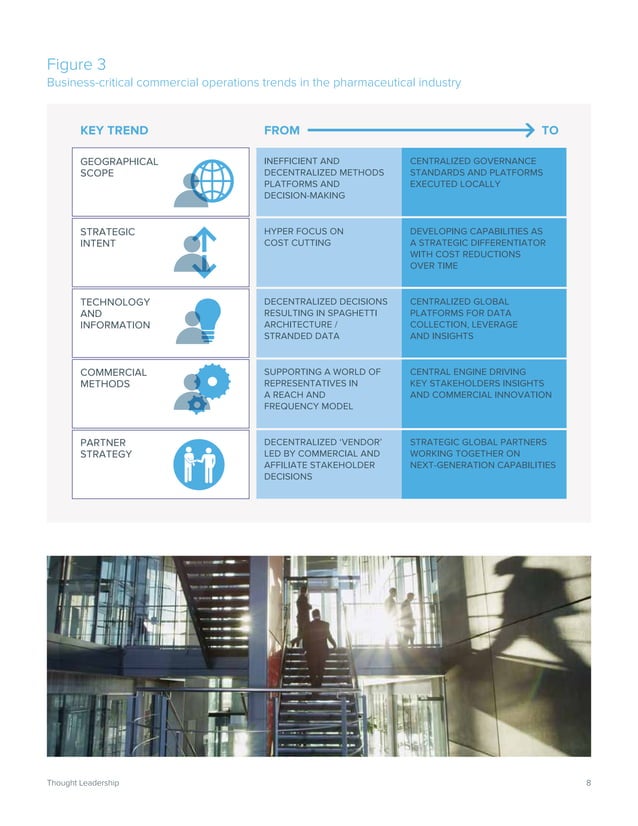 Next generation commercial capabilities | PDF