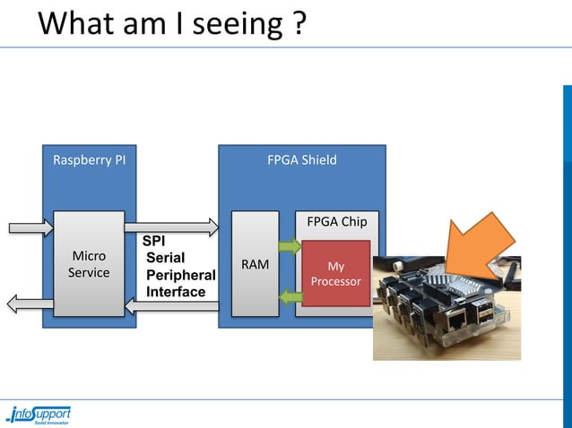 [Lightning talk] Next generation computing with fpga | PPT