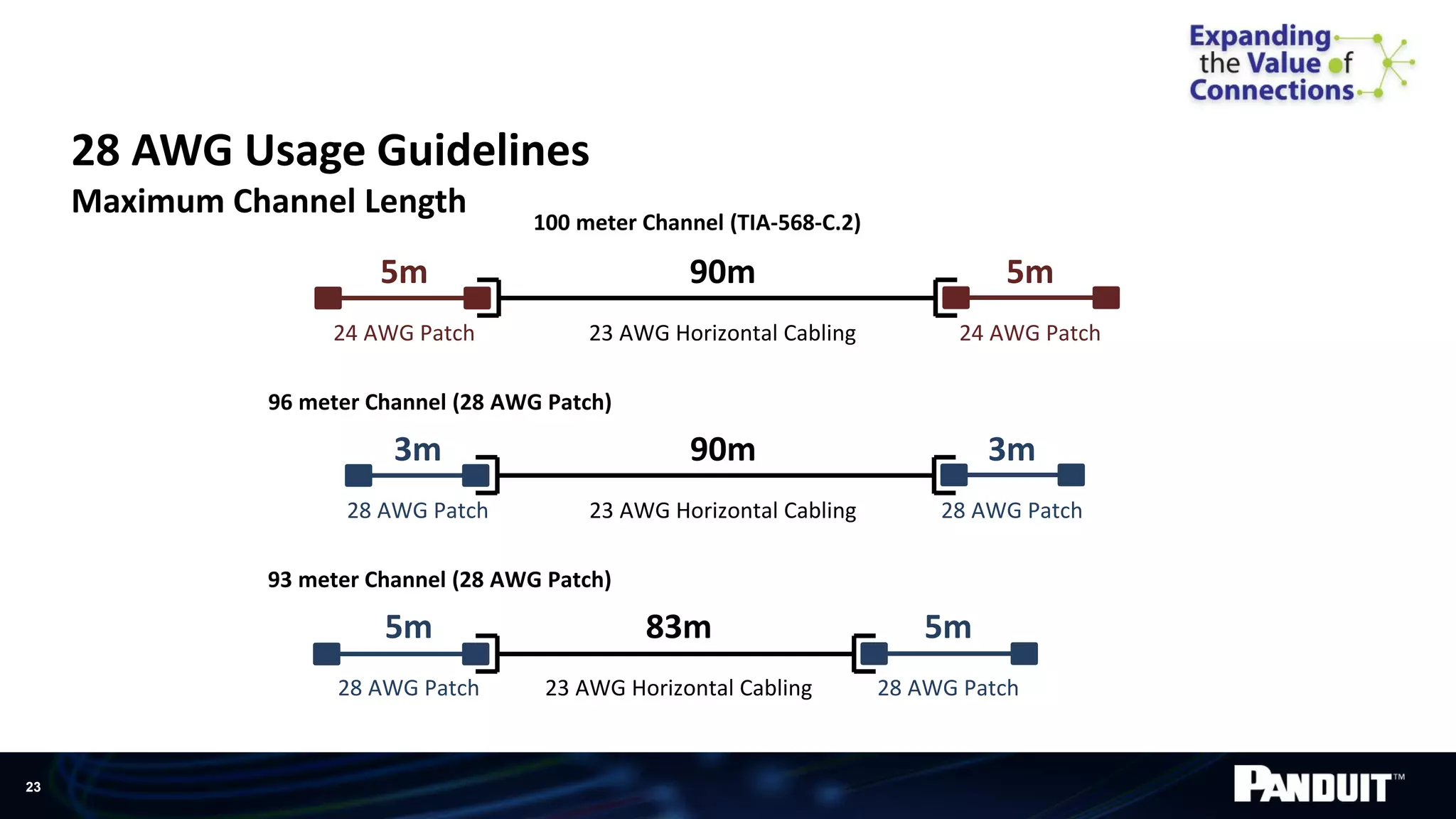 Next Generation Copper Applications Introduction | PPT