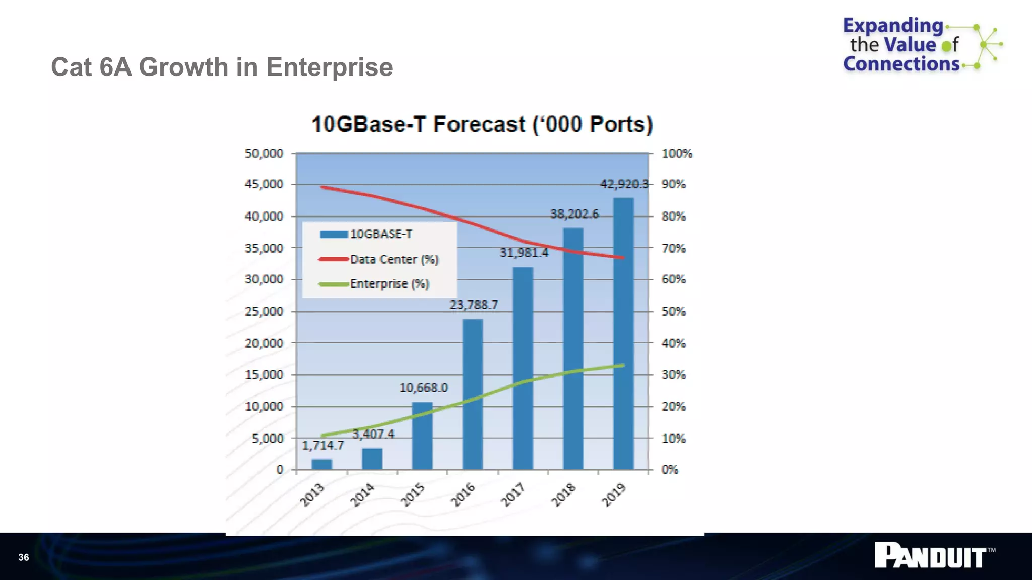 Next Generation Copper Applications Introduction | PPT
