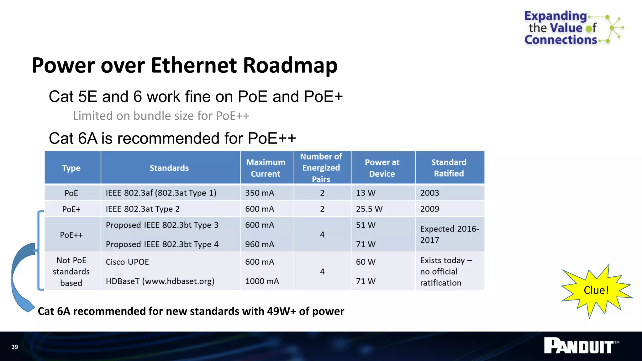 Next Generation Copper Applications Introduction | PPT