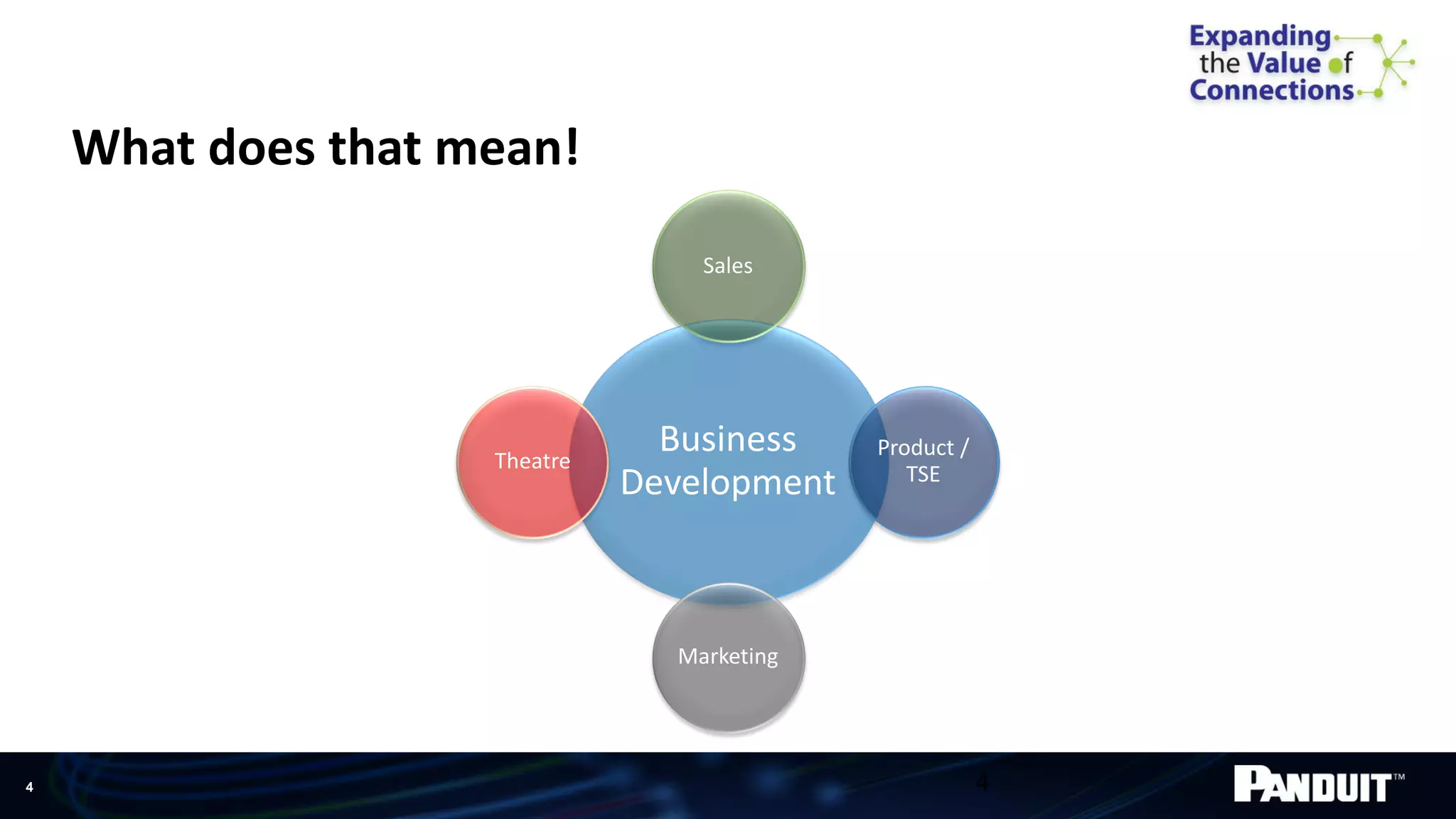 Next Generation Copper Applications Introduction | PPT