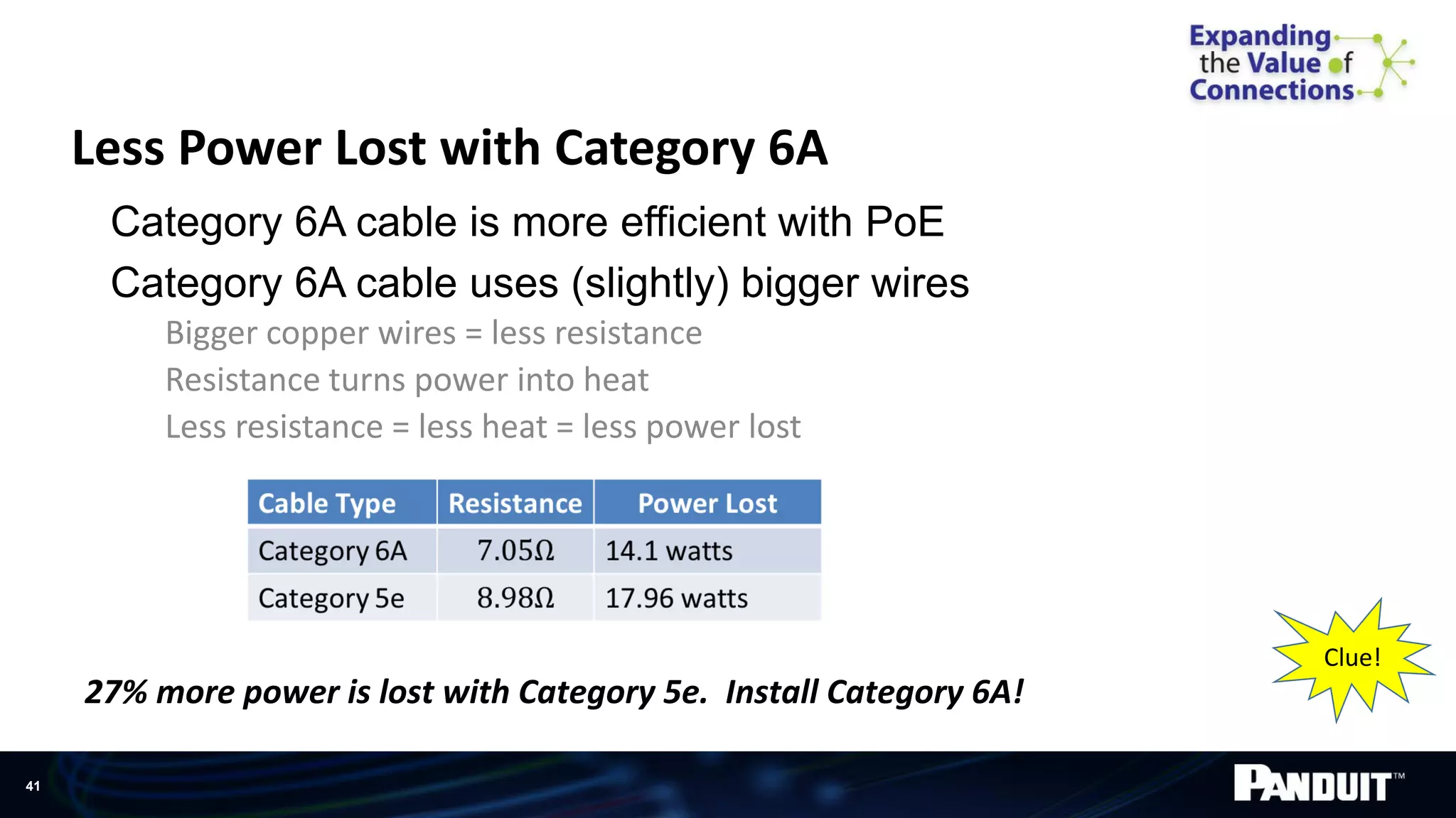 Next Generation Copper Applications Introduction | PPT