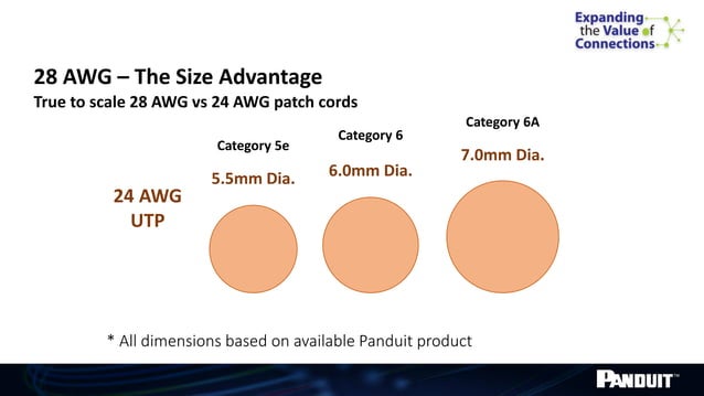 Next Generation Copper Applications Introduction | PPT