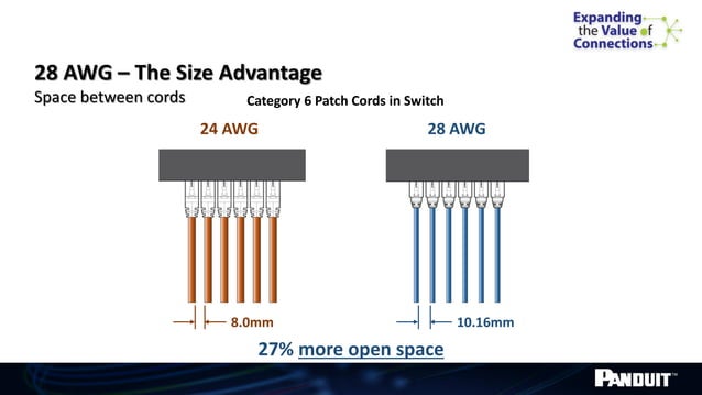 Next Generation Copper Applications Introduction | PPT