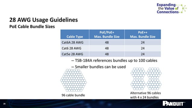 Next Generation Copper Applications Introduction | PPT